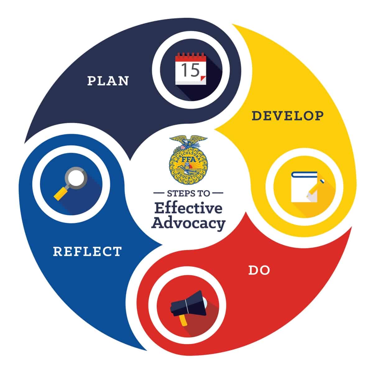 Agricultural Literacy and Advocacy | National FFA Organization