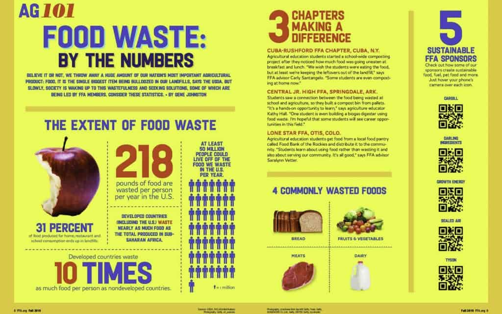 Food Waste: By the Numbers | National FFA Organization