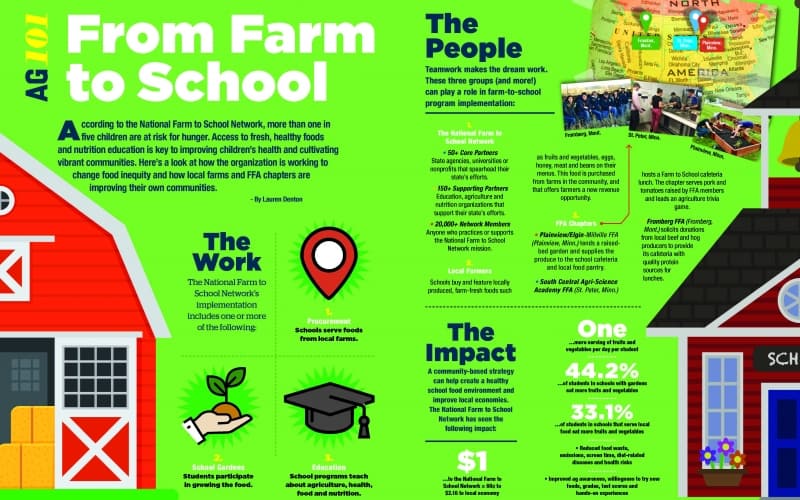 How Farm-to-School Programs Impact Communities | National FFA Organization
