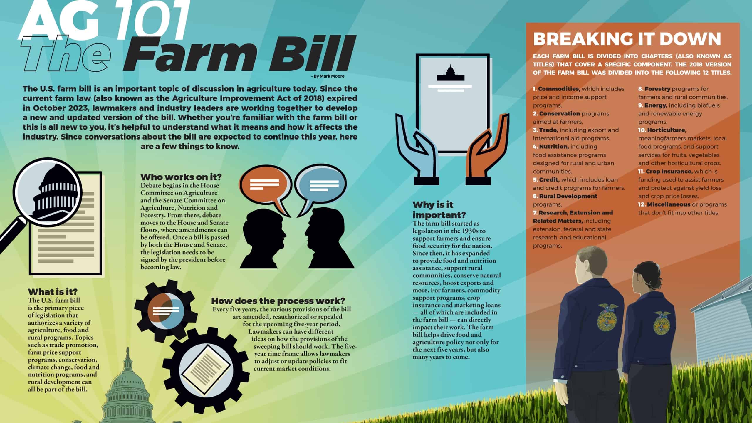Ag 101 The Farm Bill National FFA Organization